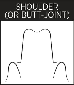 HOW TO IMPROVE YOUR MARGINS AND DIGITAL DENTAL SCANS